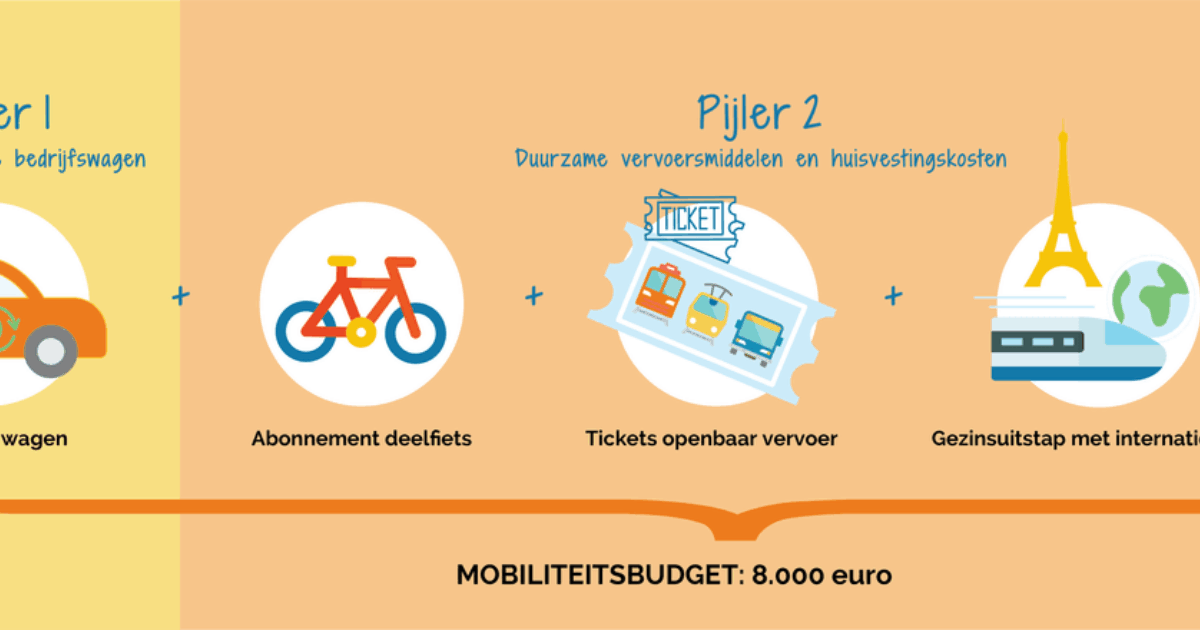 Nieuwste informatie over het mobiliteitsbudget | Payflip